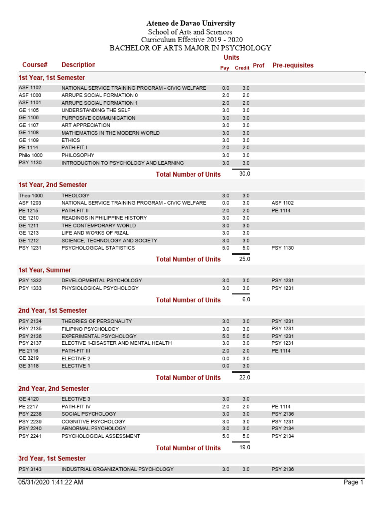 Bachelor of Arts Major in Psychology | PDF | Psychology | Behavioural ...