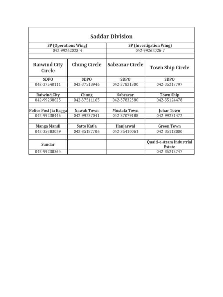 Saddar Division Punjab Police. | PDF