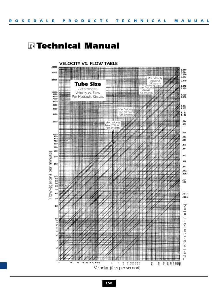 Table Gas Short Formula | PDF | Flow Measurement | Hydraulic Engineering