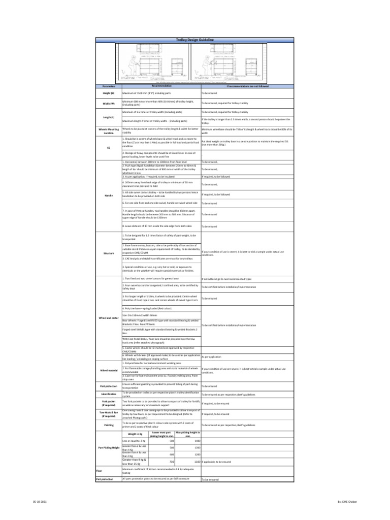Trolley Design Guidelines | PDF