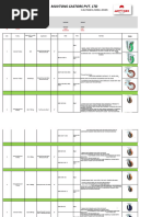 Trolley and Bin Inspection Checklist | PDF