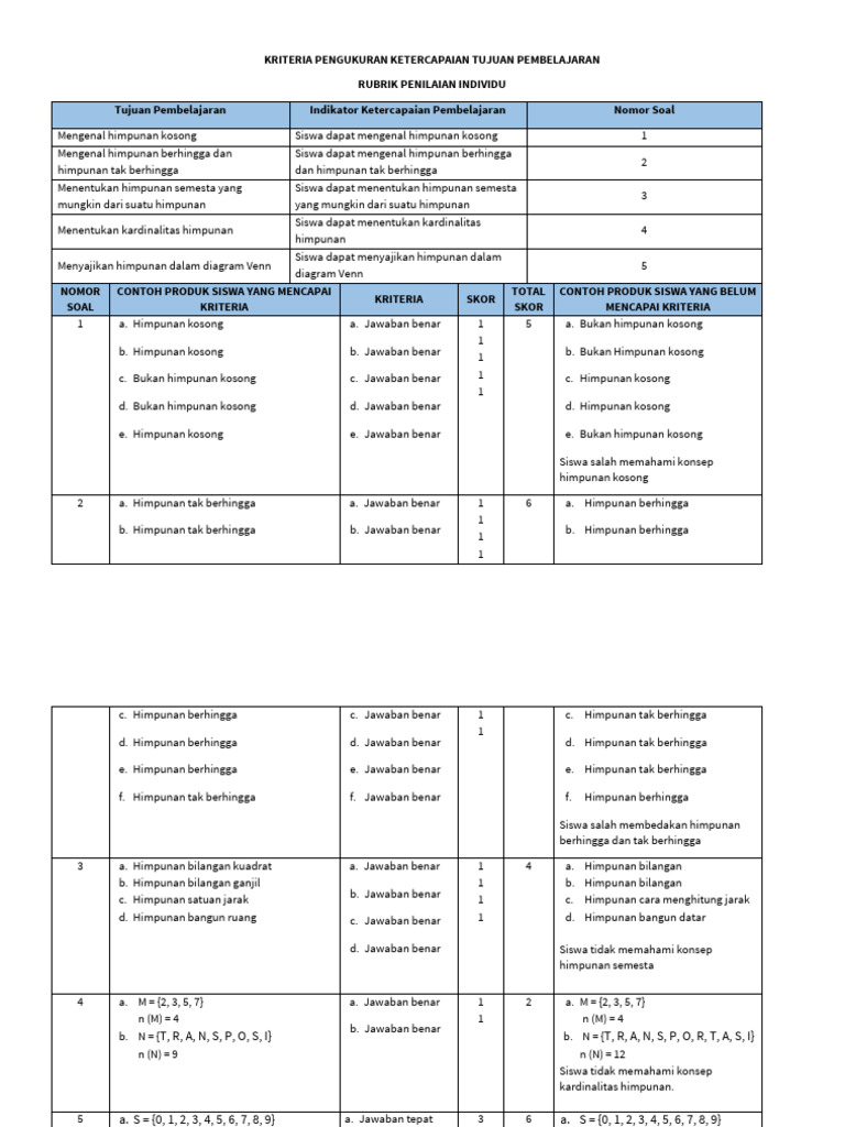Rubrik Penilaian Tugas Individu | PDF