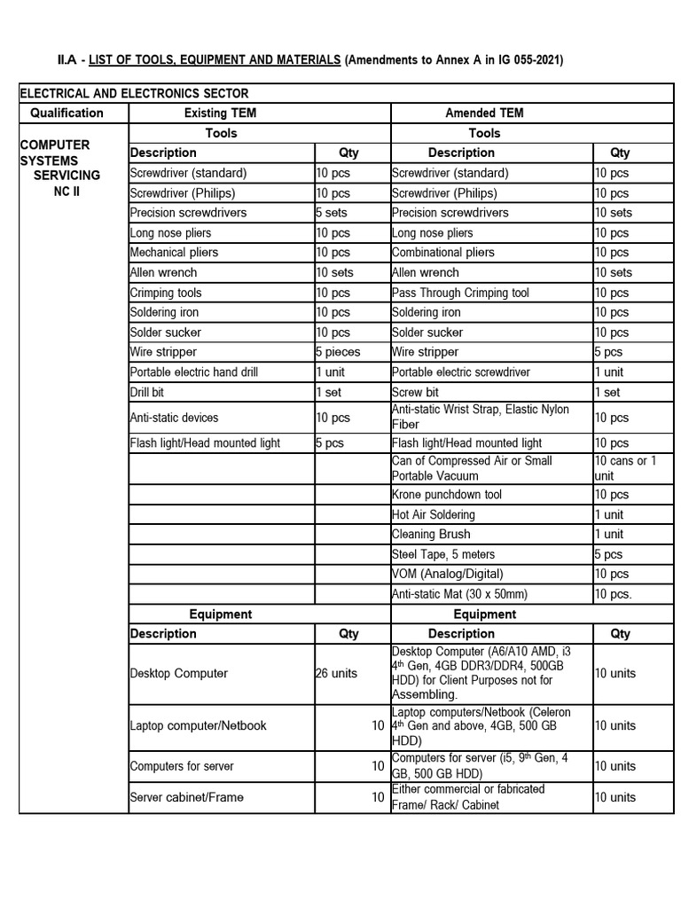 LIST OF TOOLS | PDF | Personal Computers | Installation (Computer Programs)