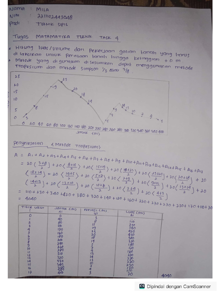 048 - Mila Tgs 4 MT | PDF