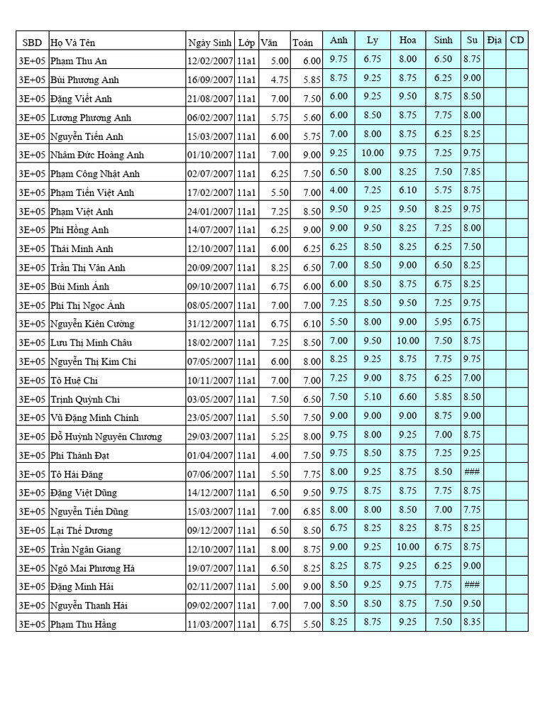 Điểm Lop Khoi 11 CK II (2023-2024) | PDF