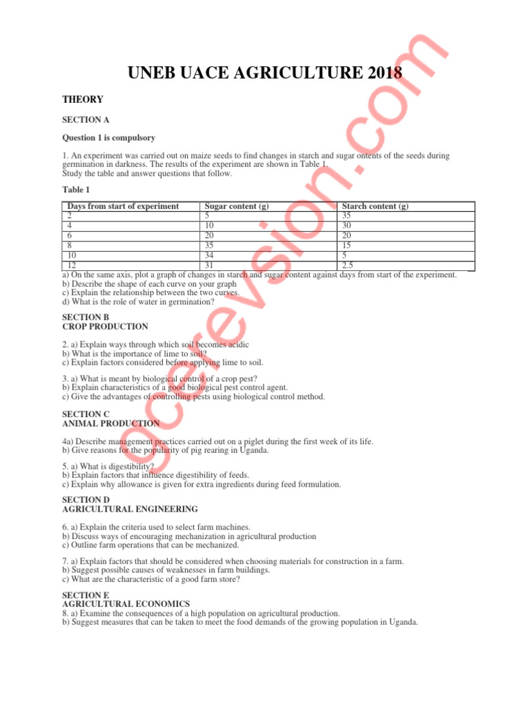 UACE Agriculture Past Paper 2018 Analysis | PDF | Soil | Agriculture