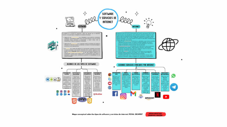 software y servicios de internet MAPA CONCEPTUAL | PDF