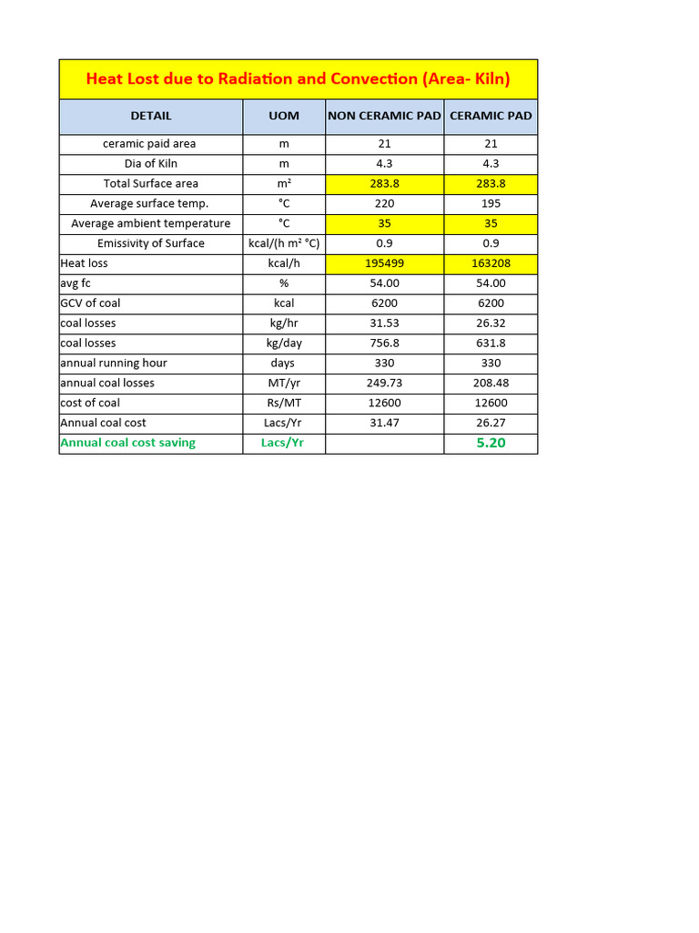 k3 Surface Radiation Calculation | PDF | Heat Transfer | Transport ...