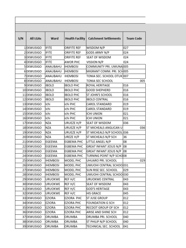 EDITTED Ekwusigo LGA HR Data Base Account Details for HPVVI Campaign Original Copy(1) | Download ...