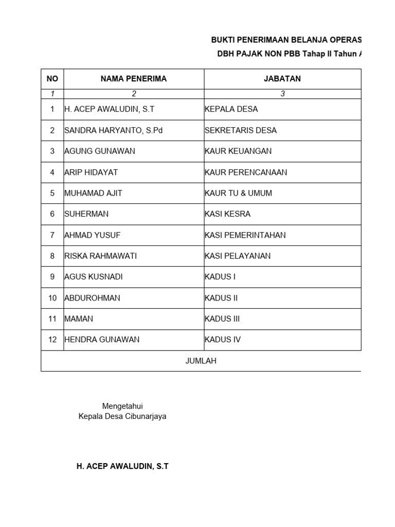 Laporan Penerimaan Insentif Desa | PDF