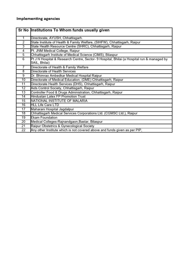 Annexure - IV - List of Implementing Agencies - 28022019 | PDF