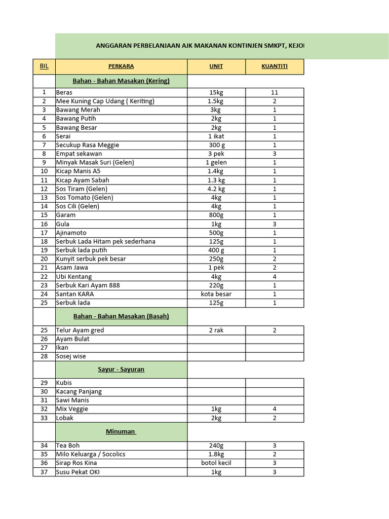 Anggaran Perbelanjaan Ajk Makanan Excel | PDF