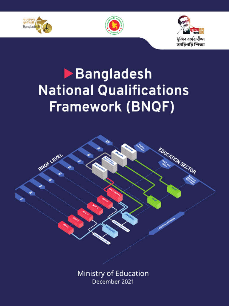 BNQF Framework | PDF | Thesis | Postgraduate Education
