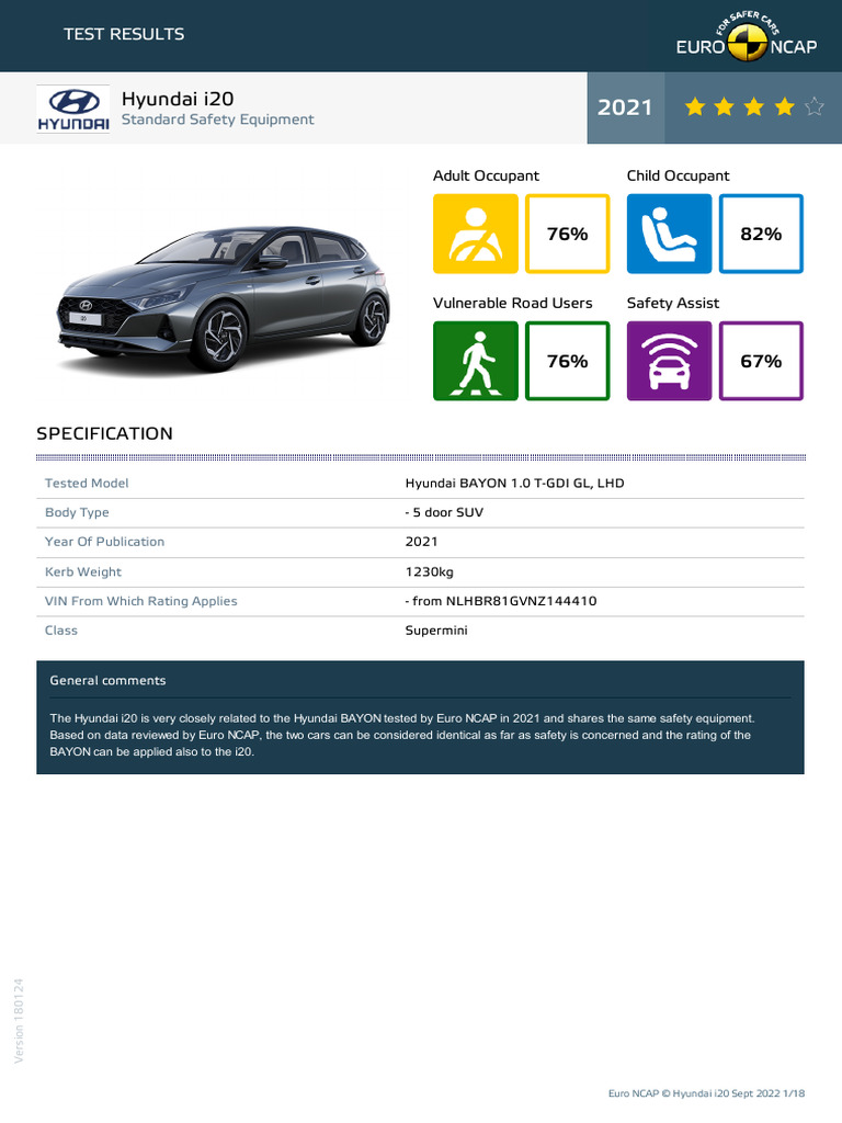 Euroncap 2021 Hyundai i20 Datasheet | PDF | Airbag | Transport