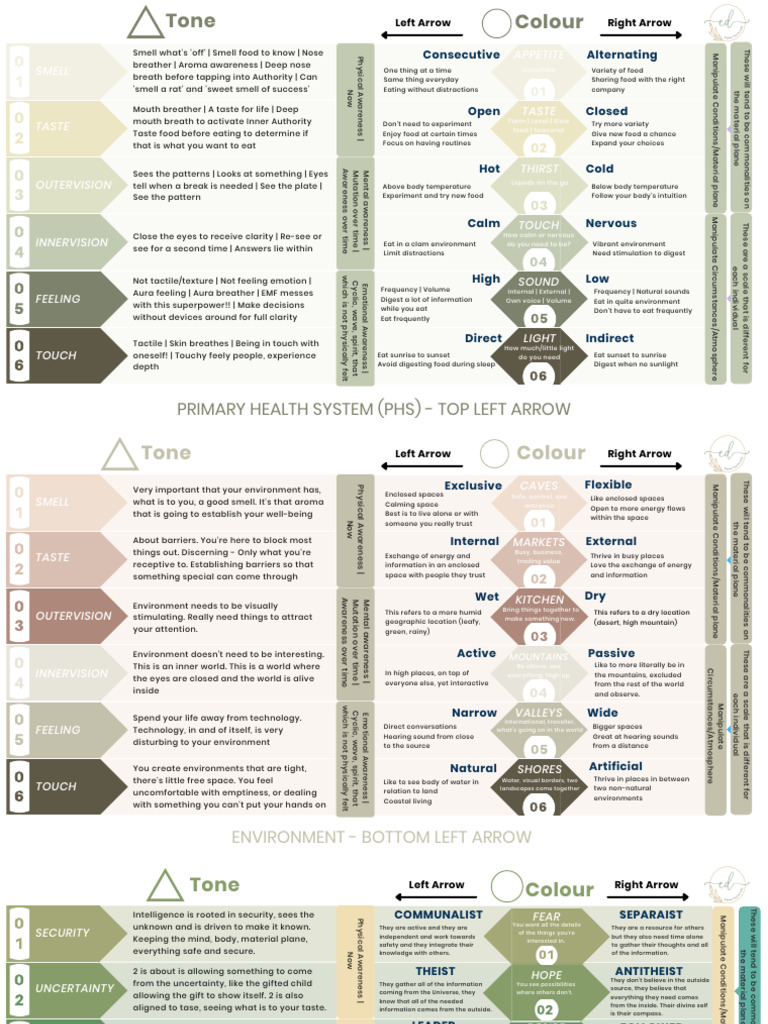 4_Arrows_Cheat_Sheet | Download Free PDF | Mind | Thought
