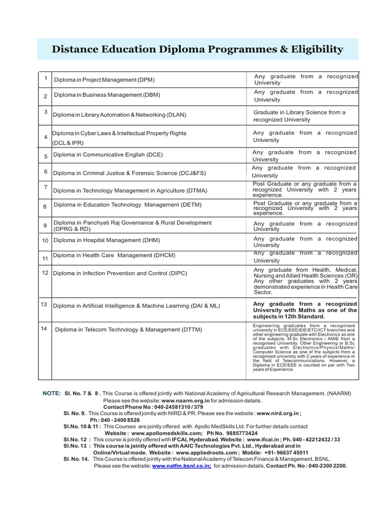 Eligibility | PDF | Computing | Engineering