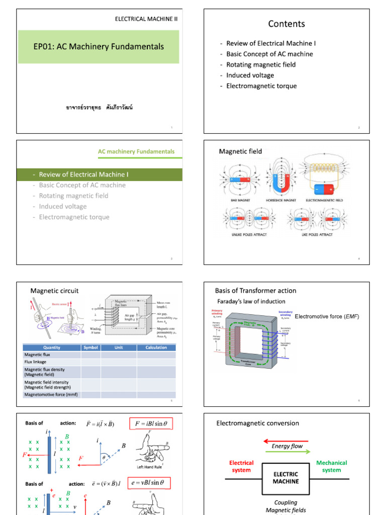 EN213201 Ep1 AC Machinery Fundamentals Handout | PDF