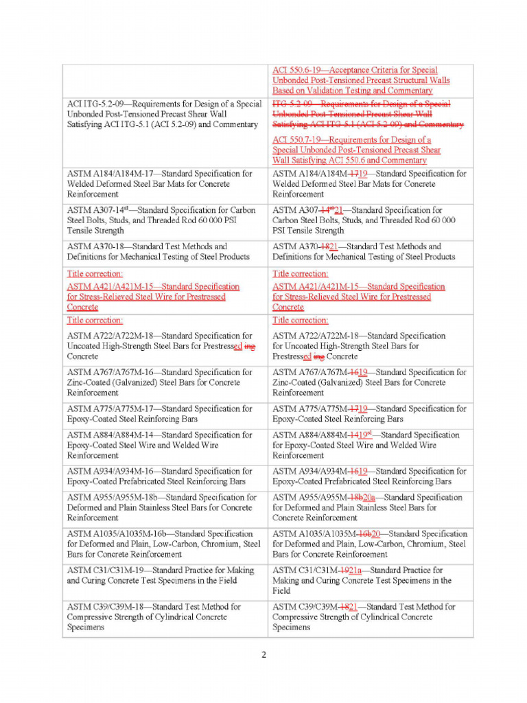 318-19 (Reapproved 2022) - File-For-208-19-Owners | PDF