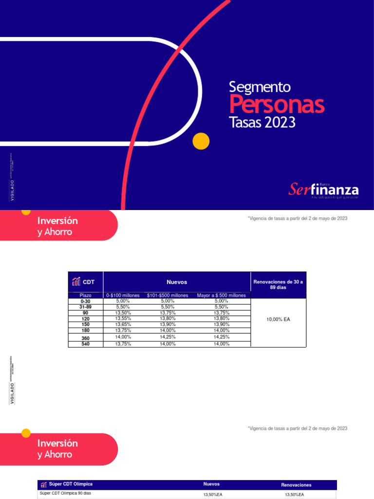 Tasas-02-Mayo-2o23 | PDF | Finanzas personales | Economía de los ...