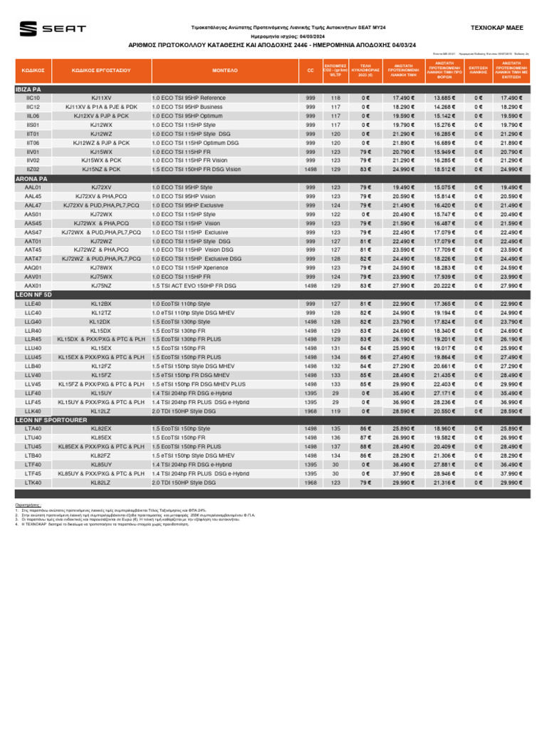 Timokatalogos - Cars Models Pricelist NA NA March 2024 | PDF