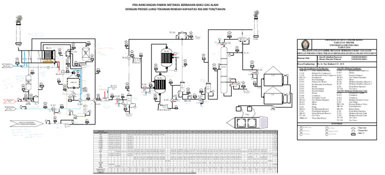 26 April PFD Metanol Oret2 | PDF | Steam | Heat Exchanger