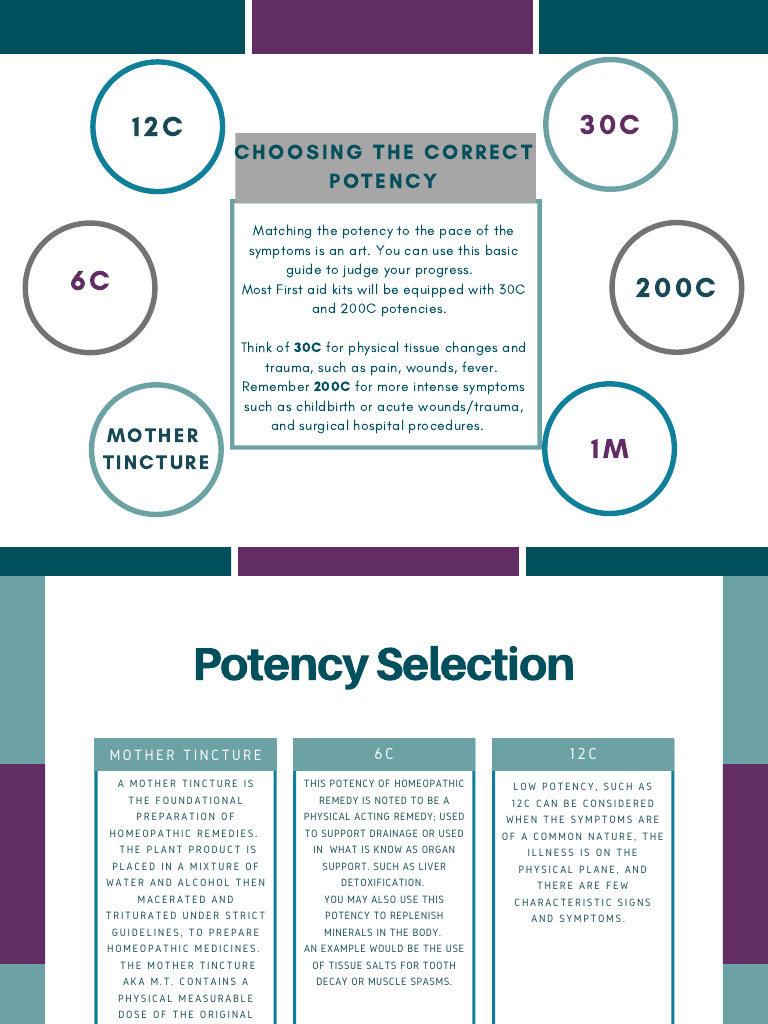 1Renewal Potency Chart | PDF | Homeopathy | Medical Specialties