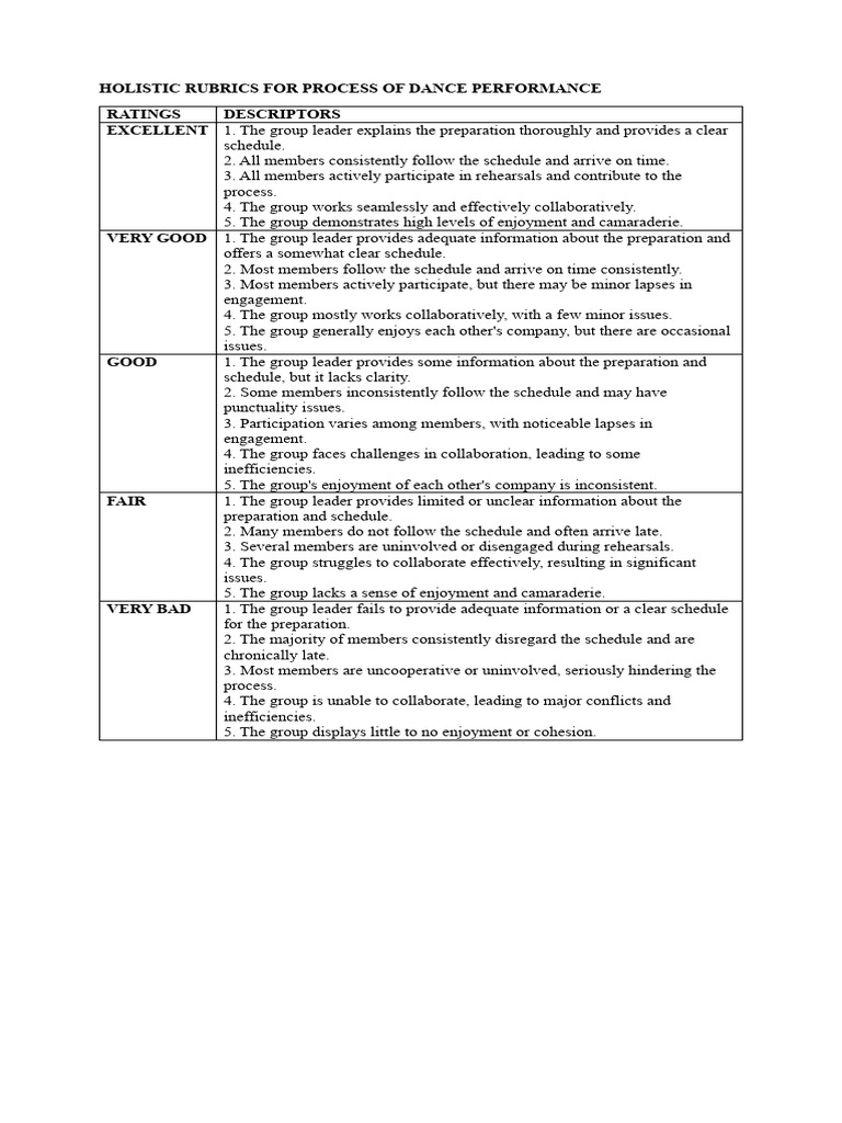 Holistic Rubrics for Process of Dance Performance 1 | Download Free PDF | Dances