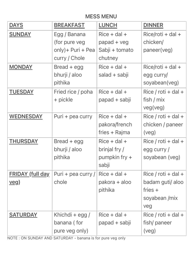 Mess Menu | PDF | Cooking, Food & Wine