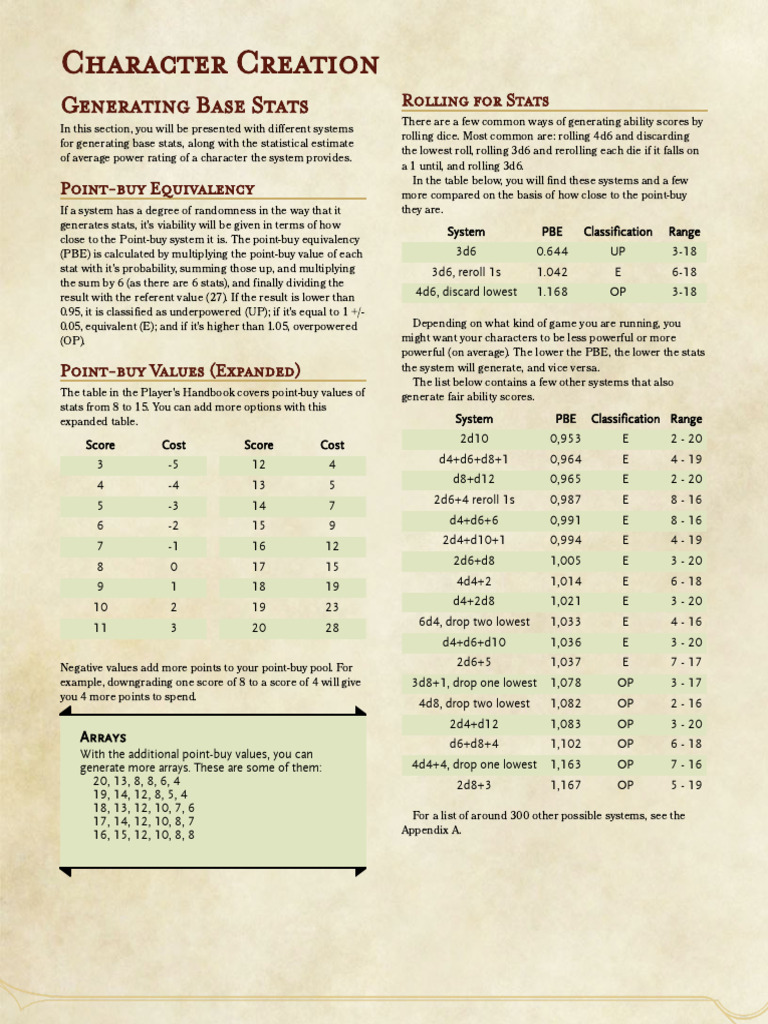 Point-Buy Dice | PDF | Applied Mathematics | Statistical Theory