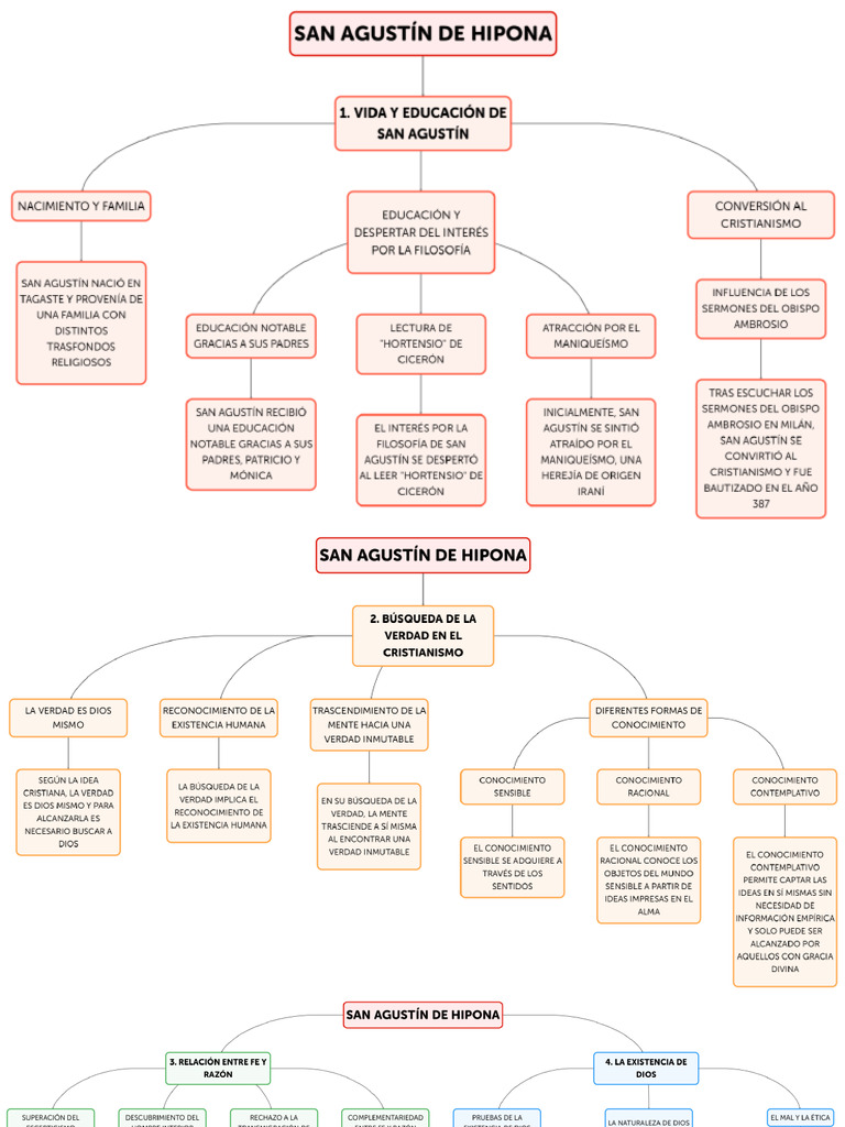 San Agustín de Hipona | PDF