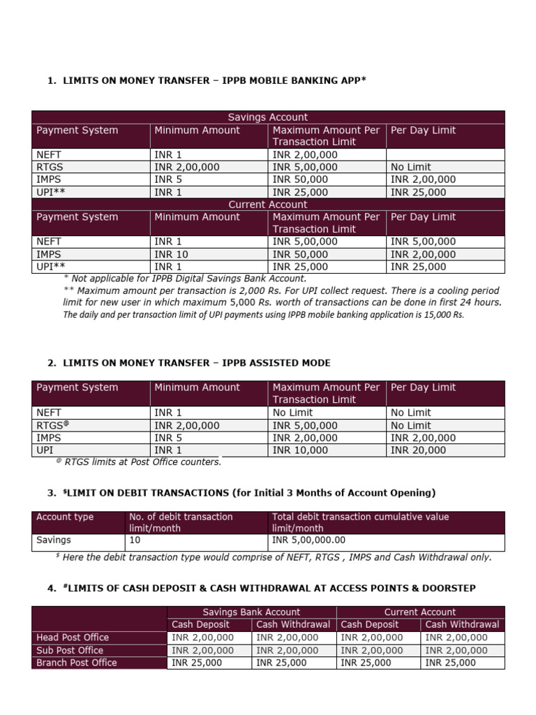 Deposit & Withdrawal Limits | PDF | Cash | Personal Finance