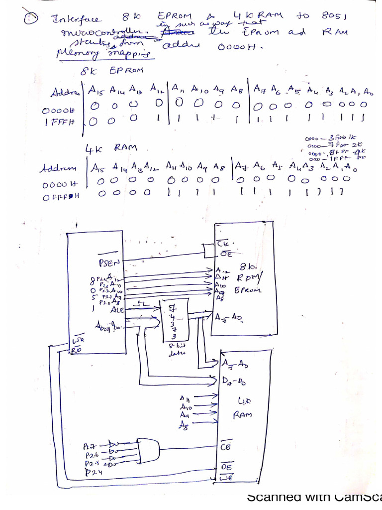 MC Module 1 Class 5 | PDF