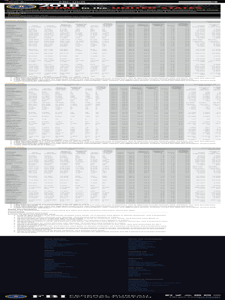 FBI - Table 43 | PDF | Uniform Crime Reports | American Government