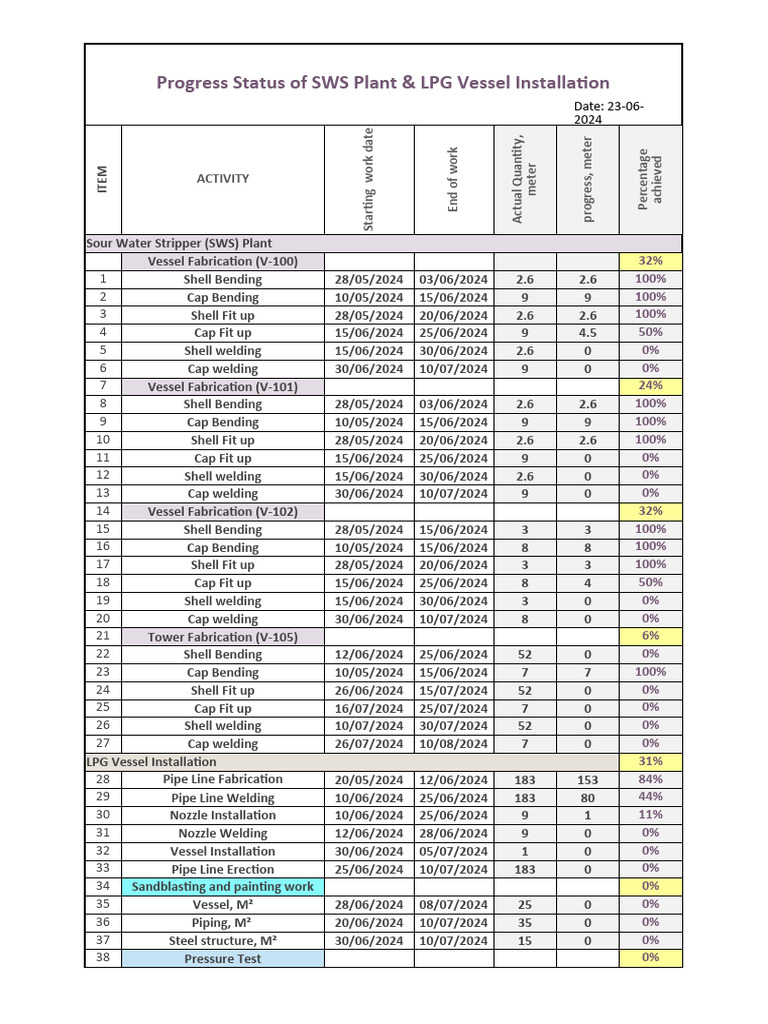 Progress Status SWS Plant LPG Vessel 23.06.2024 | PDF | Pipe (Fluid ...