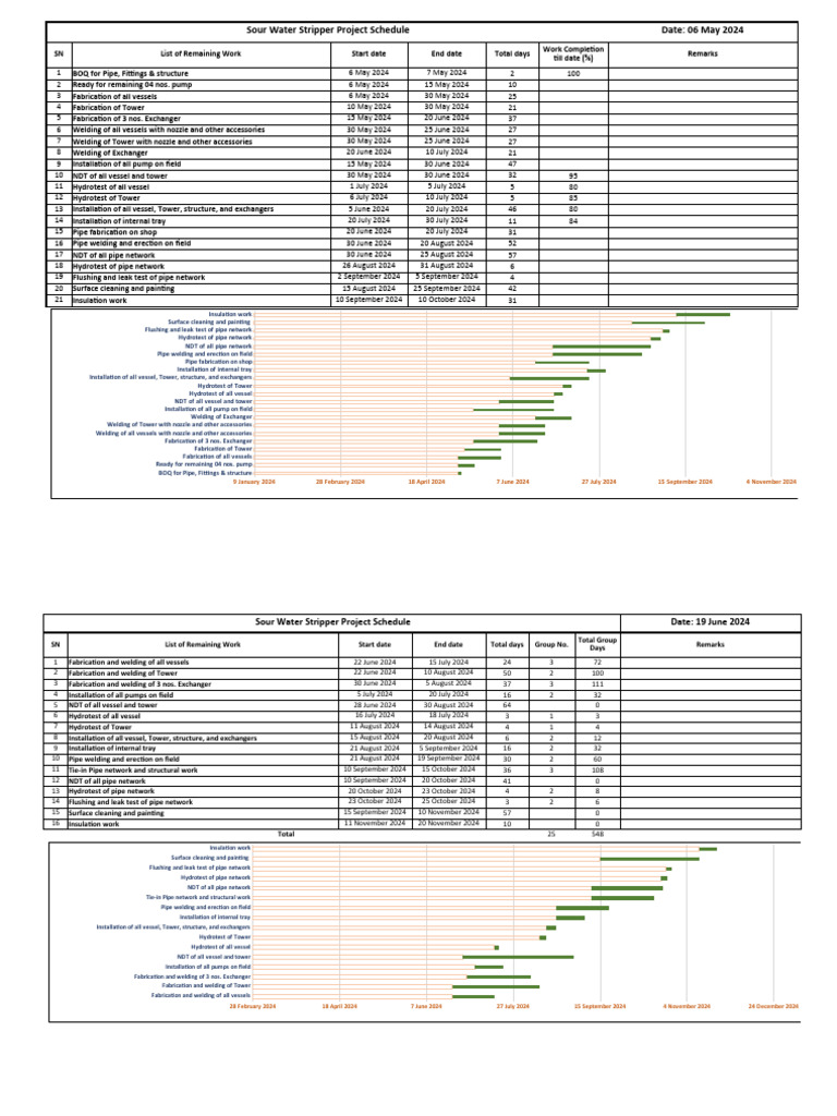 Schedule SWS Unit 19062024 Rev02 | PDF | Pipe (Fluid Conveyance ...