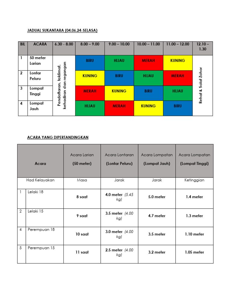 Jadual Sukantara | PDF