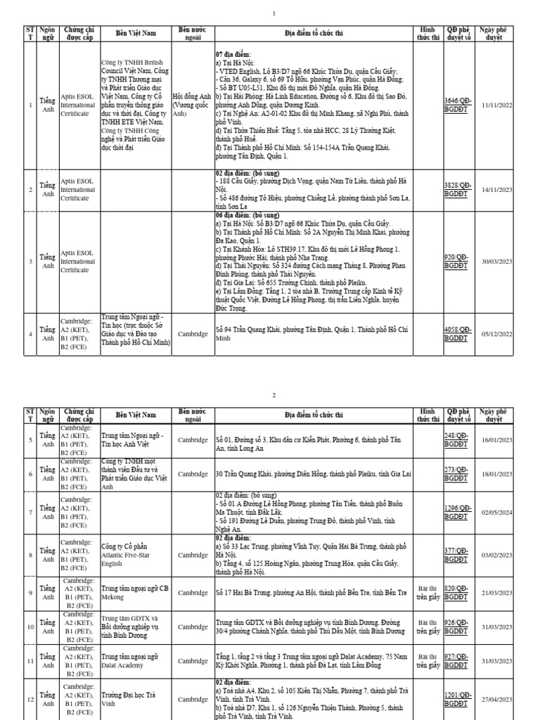 T5.2024.DS LK CCNN NN 240515 - 93 | PDF