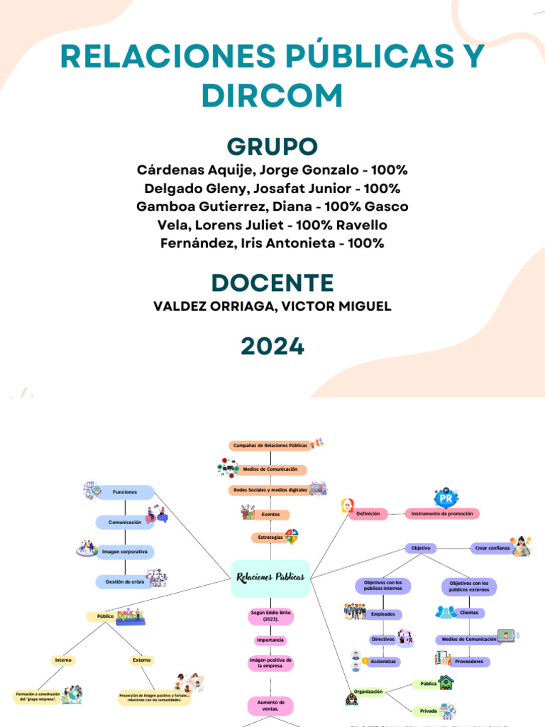 Green Professional Extensive Mind Map Graph (1) | Descargar gratis PDF ...