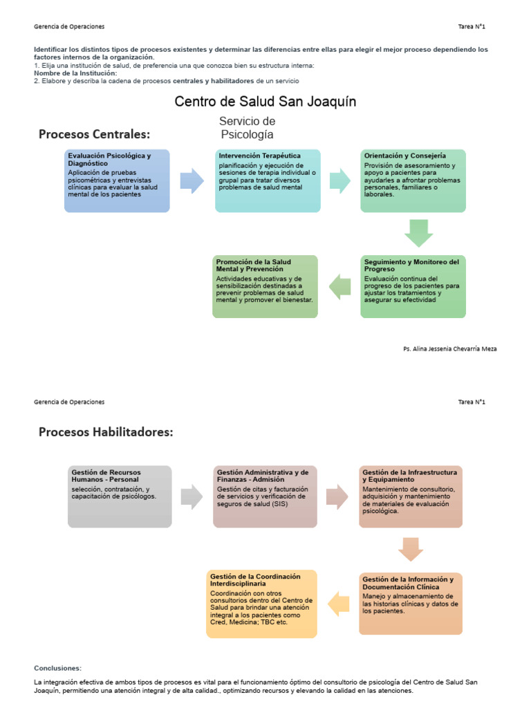 Tarea1 - Gerencia de Operaciones - Chevarría Meza - Alina Jessenia ...