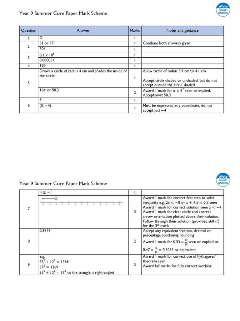 Year 9 Summer Core Markscheme | PDF | Geometry | Elementary Geometry