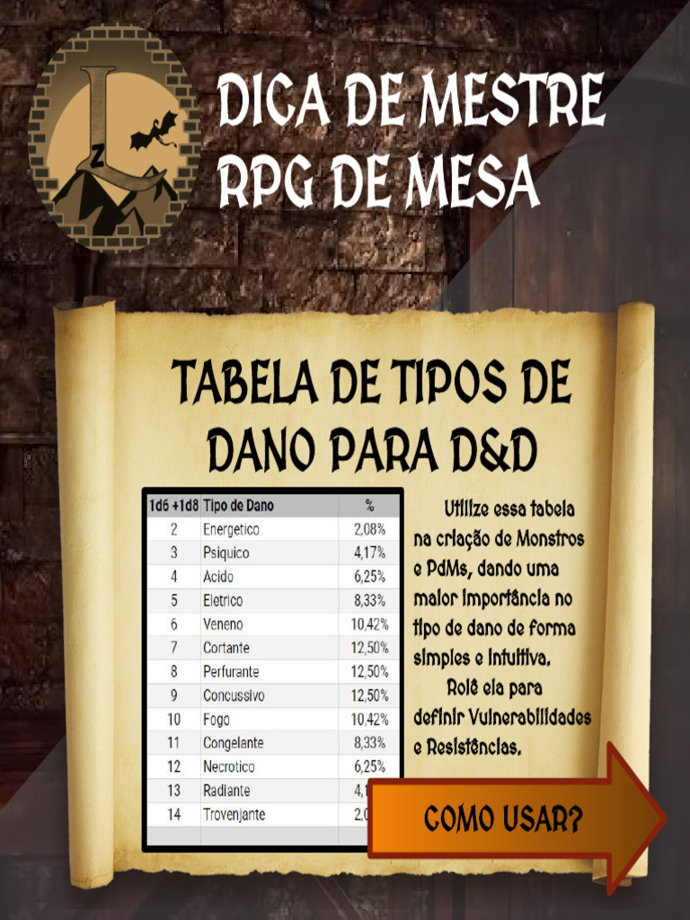 TABELA - Tipos de Dano | PDF | Dungeons & Dragons (jogo) | Jogos de RPG