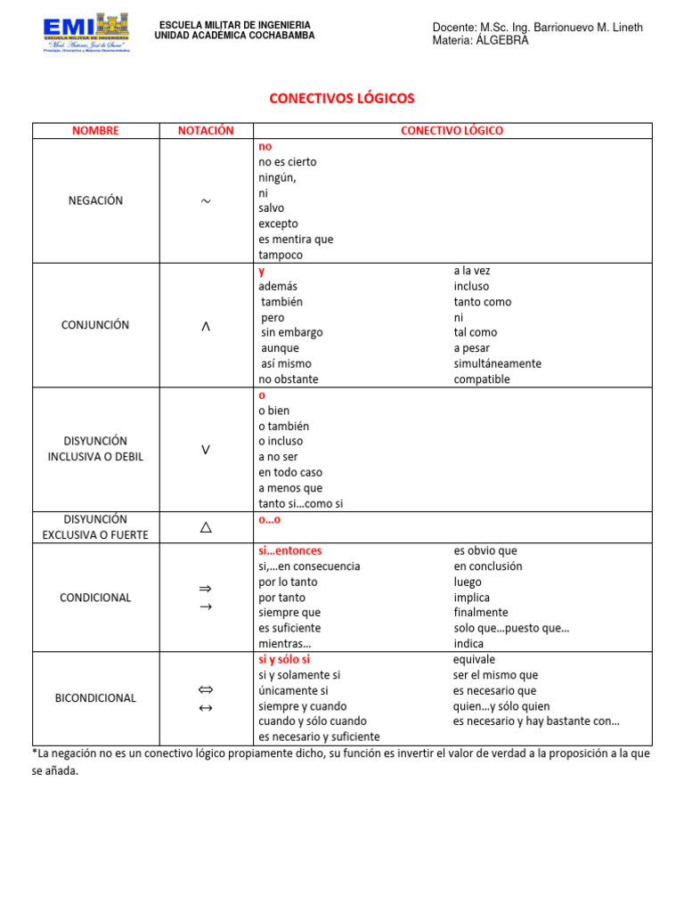 Conectivos Lógicos | Descargar gratis PDF | Si y solo si | Gramática