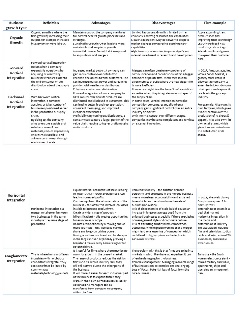 Econ Table | Download Free PDF | Mergers And Acquisitions | Economies ...