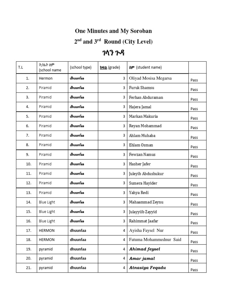 One Minutes and My Soroban 2 and 3 Round (City Level) : ND RD | PDF ...