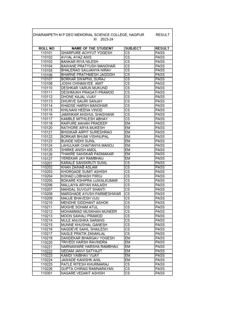 Roll No Name of The Student Subject Result | PDF