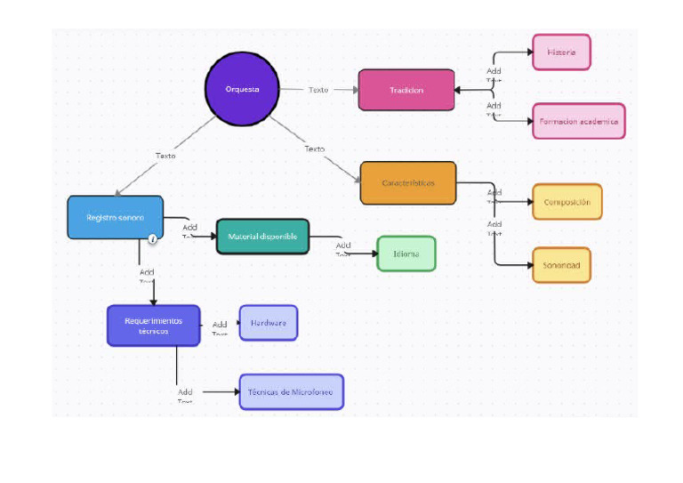Mapa Conceptual | PDF