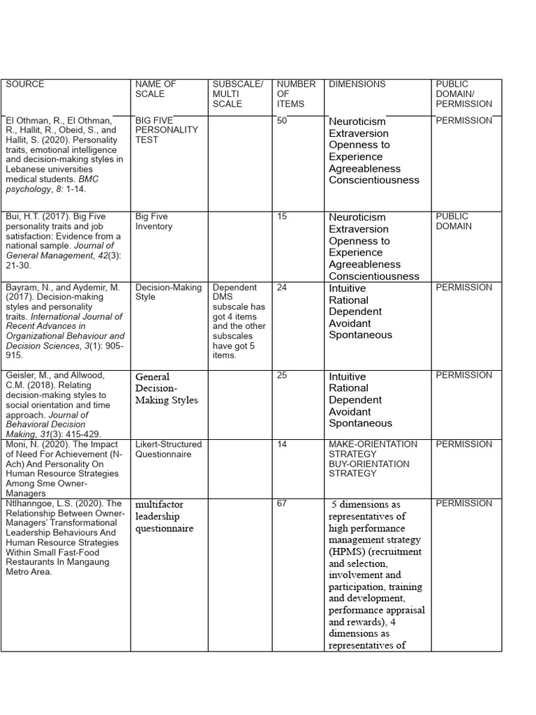 Sources of Personality | Download Free PDF | Psychology | Social Psychology