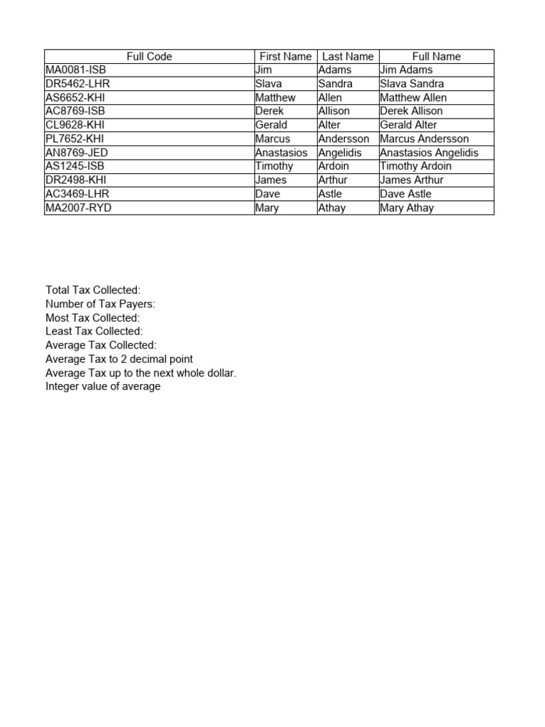 Source2 DONE PRAC (TASK 2) | PDF