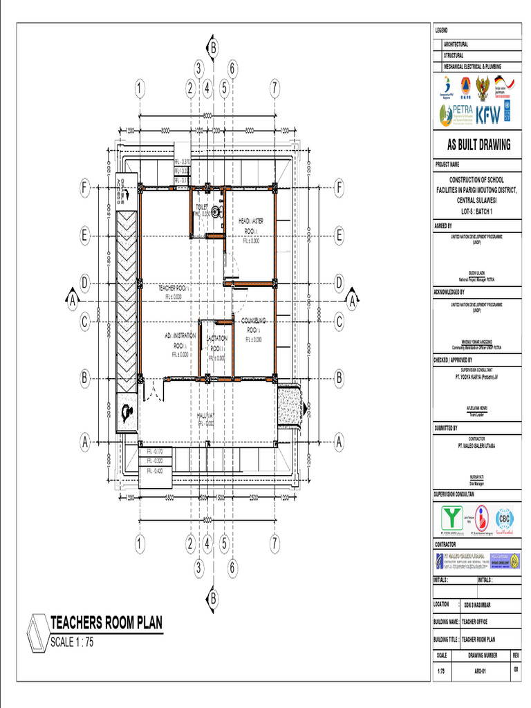 Ang Guru (Plot) | PDF | United Nations Development Programme | Real Estate
