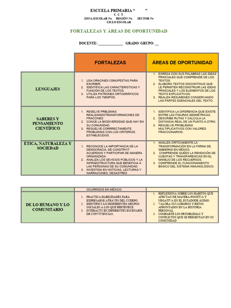 Fortalezas y Áreas de Oportunidad Sexto Grado | Descargar gratis PDF ...